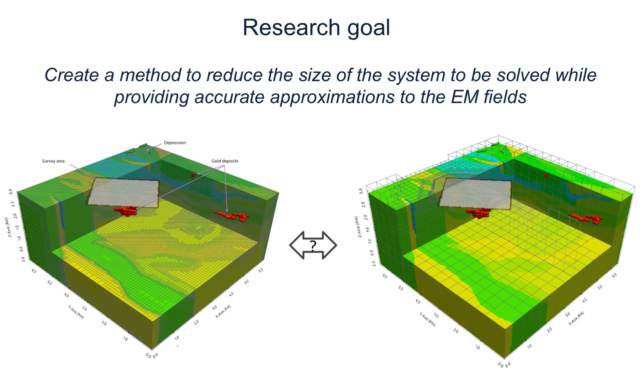 Multiscale Methods For Geophysical Electromagnetics Modeling | Dr. Luz ...